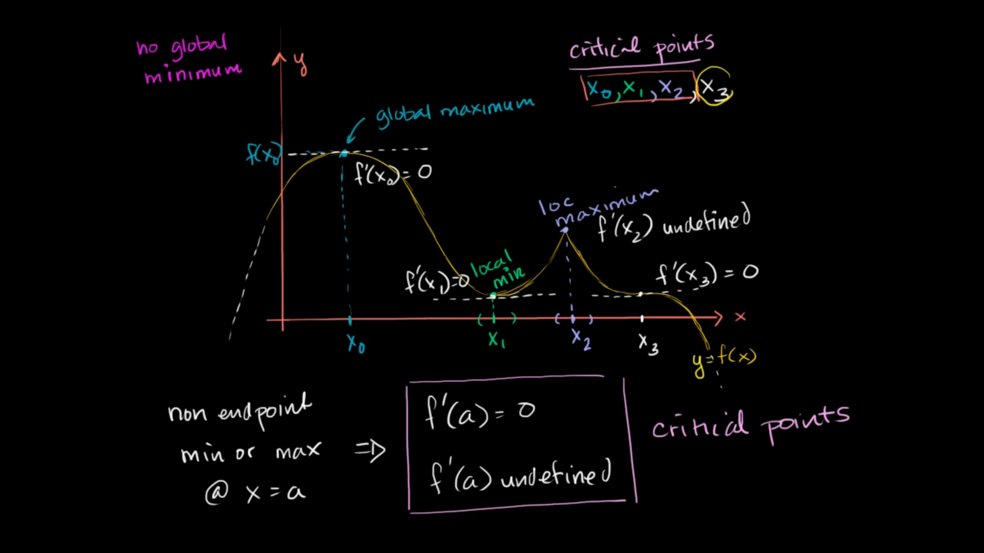 Derivative 101 | Mert Bakır